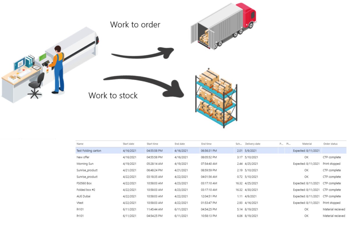 Modules: Inventory – DynamicsPrint®