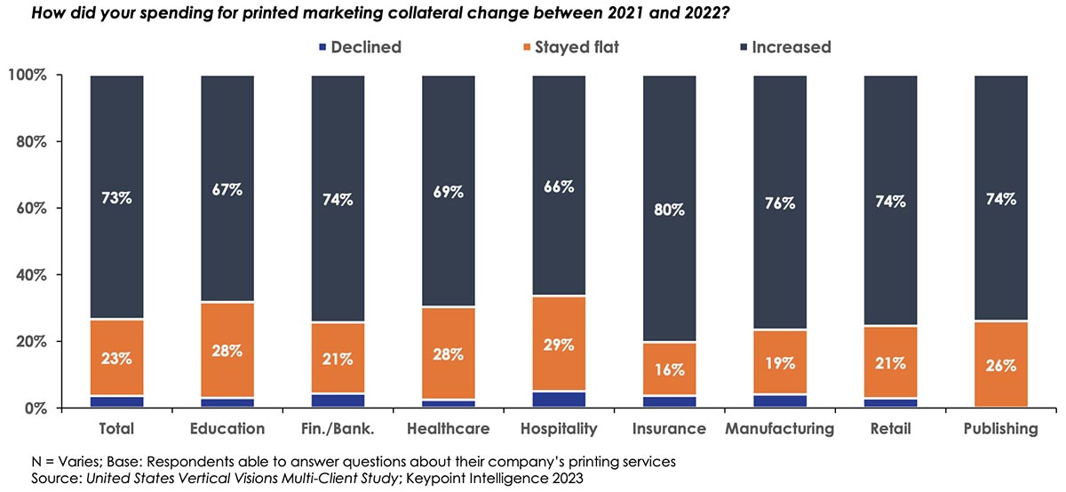 Print Demand is Changing – DynamicsPrint®