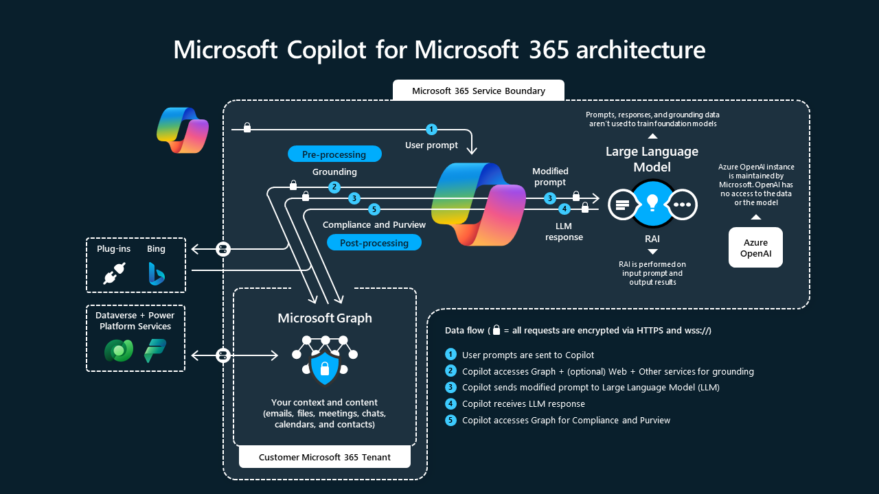 Modules: Artificial Intelligence – DynamicsPrint®